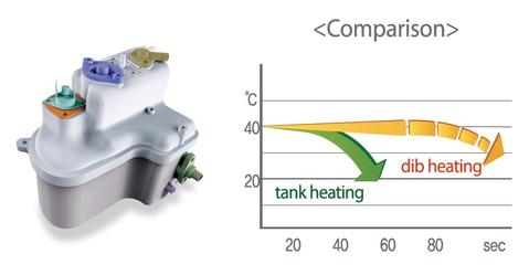 Dedeman - Bideu electric, LS Daewon DIB-C410, alb, forma rotunda ...